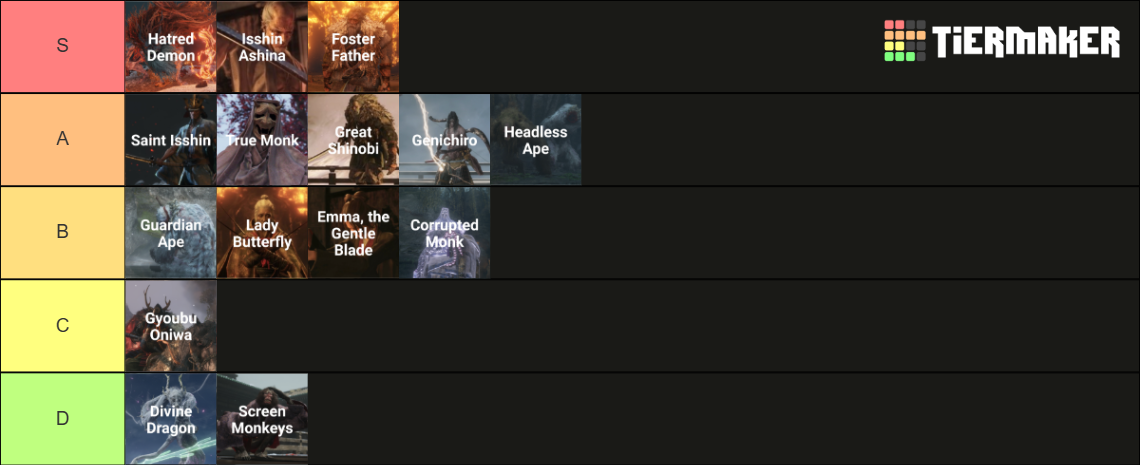 Sekiro: Shadows Die Twice Bosses Tier List (Community Rankings) - TierMaker