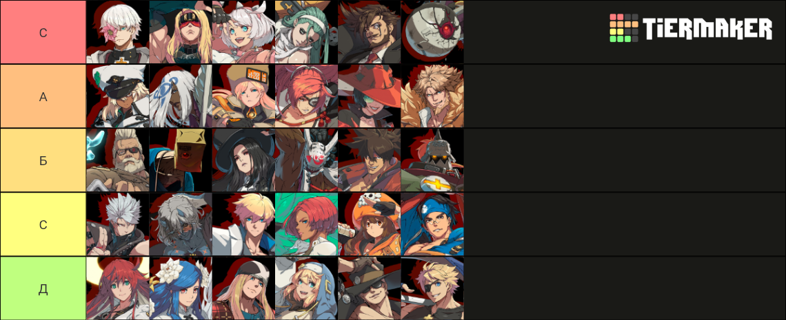 Guilty Gear Strive Characters [VENOM] [AS OF MAY 2025] Tier List ...