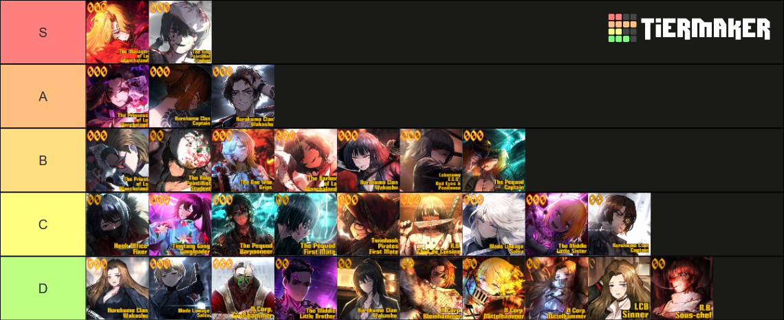 Limbus Company All IDs and EGO (Updated Often) Tier List (Community Rankings) - TierMaker