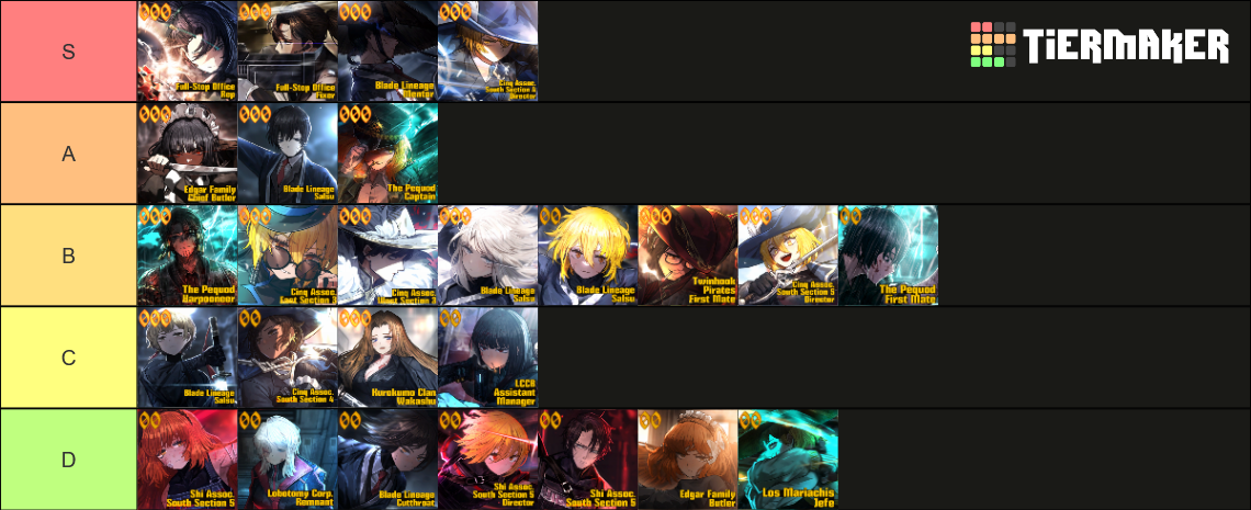 Limbus Company All IDs and EGO (Updated Often) Tier List (Community ...