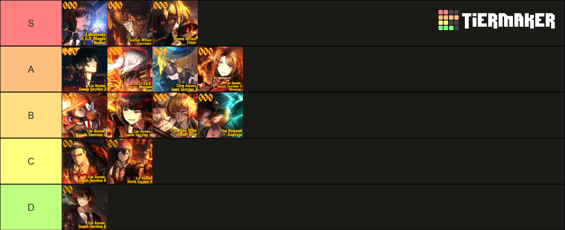 Limbus Company All IDs and EGO (Updated Often) Tier List (Community ...
