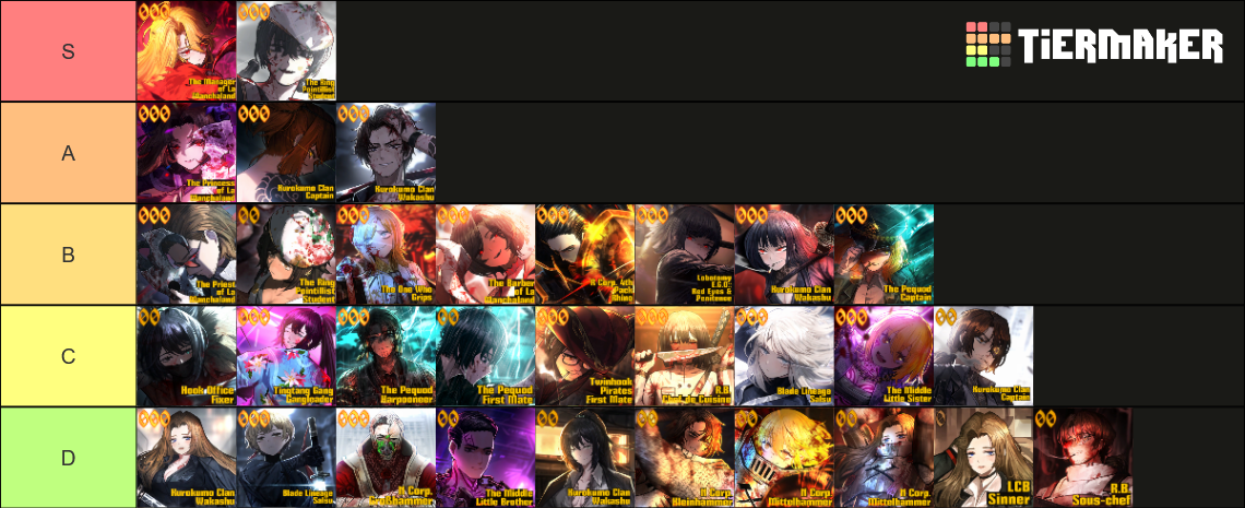 Limbus Company All IDs and EGO (Updated Often) Tier List (Community ...