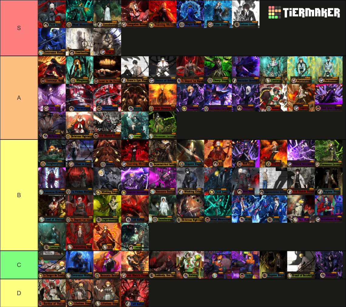 Limbus Company All IDs and EGO (Updated Often) Tier List (Community Rankings) - TierMaker
