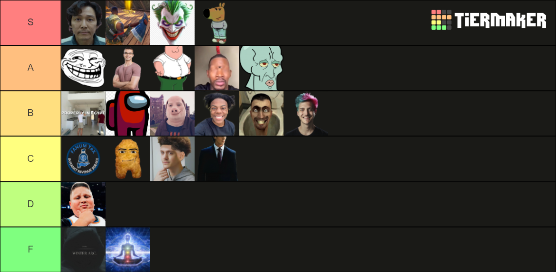 Meme Pillars Power Tier List (Community Rankings) - TierMaker