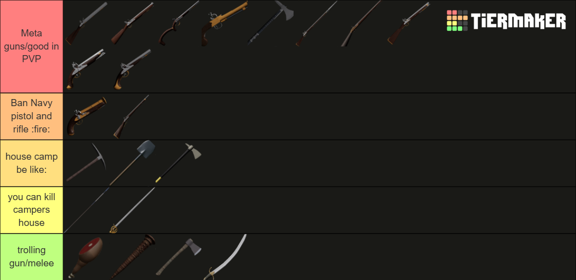 Guts and Blackpowder Weapons Tier List (Community Rankings) - TierMaker