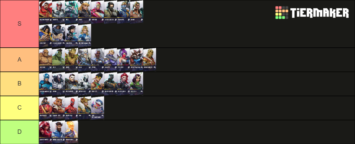 Marvel Rivals Tier List (Community Rankings) - TierMaker