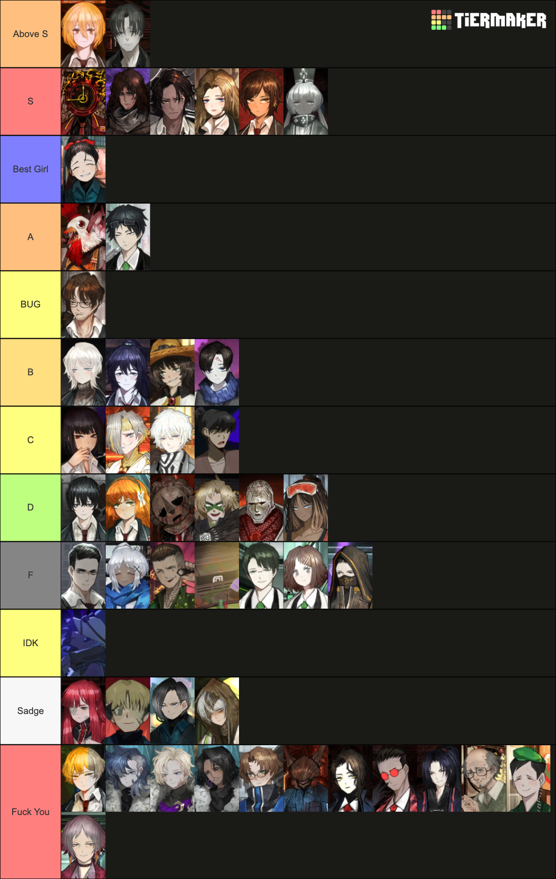 Limbus Company Character Tier List (Community Rankings) - TierMaker