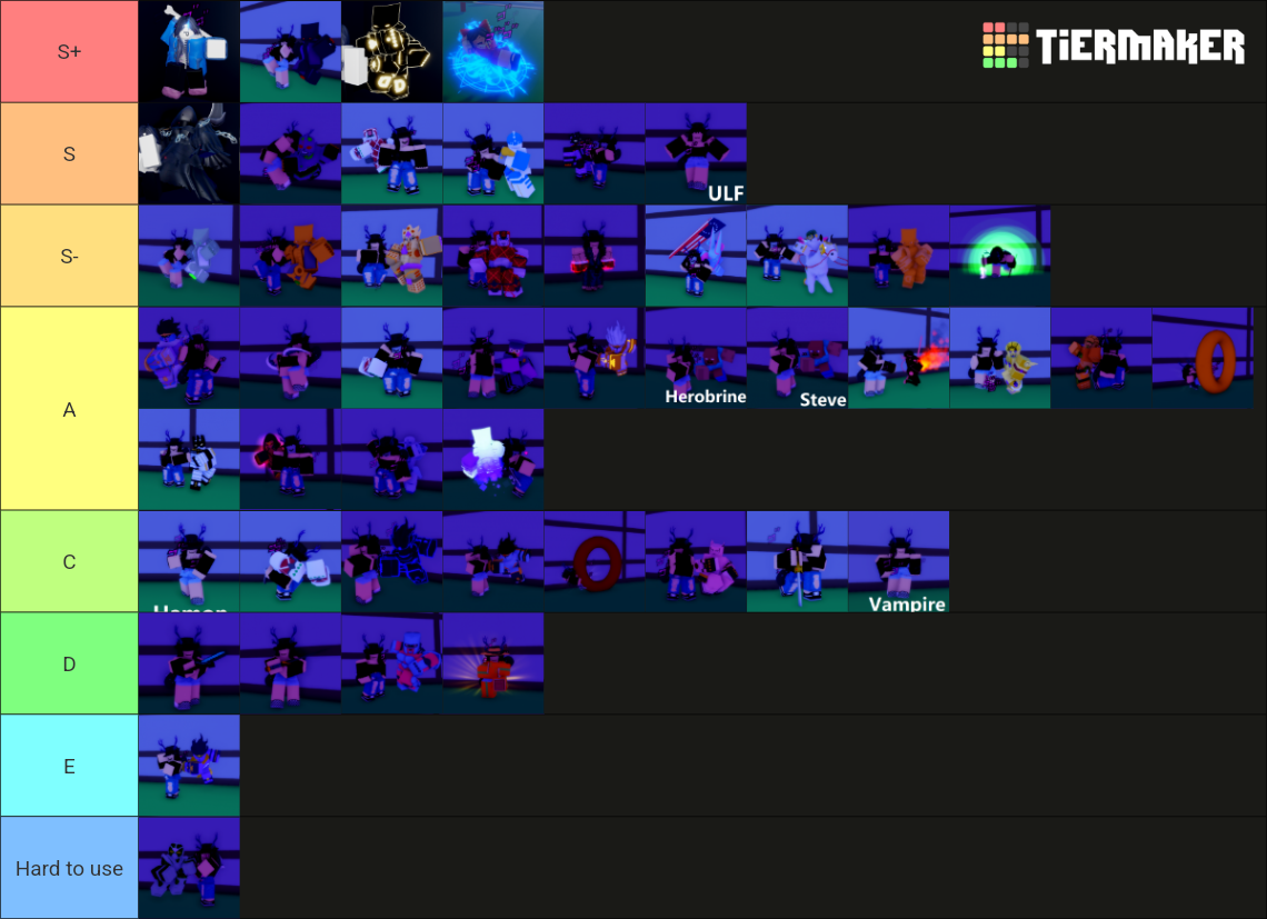 Stands Awakening (EVERYTHING tierlist) [v3.0.4c] Tier List (Community ...