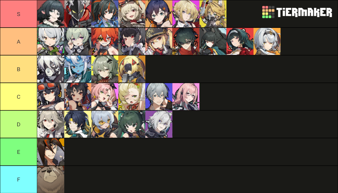 Ultimate Zenless Zone Zero Playable Character Tier List (Community ...