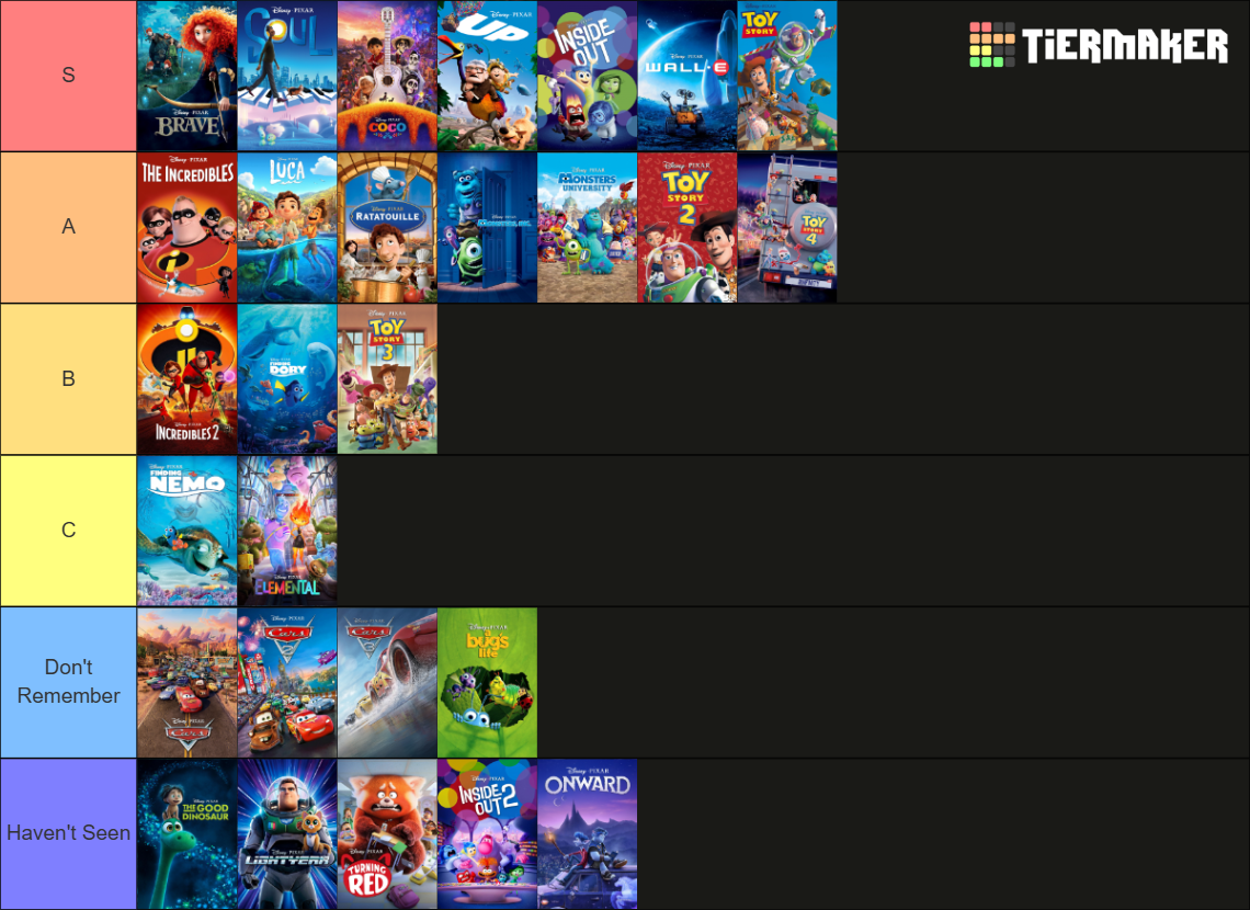 Pixar Movies/Pixar Animation Studios (1995-2025) Tier List (Community ...
