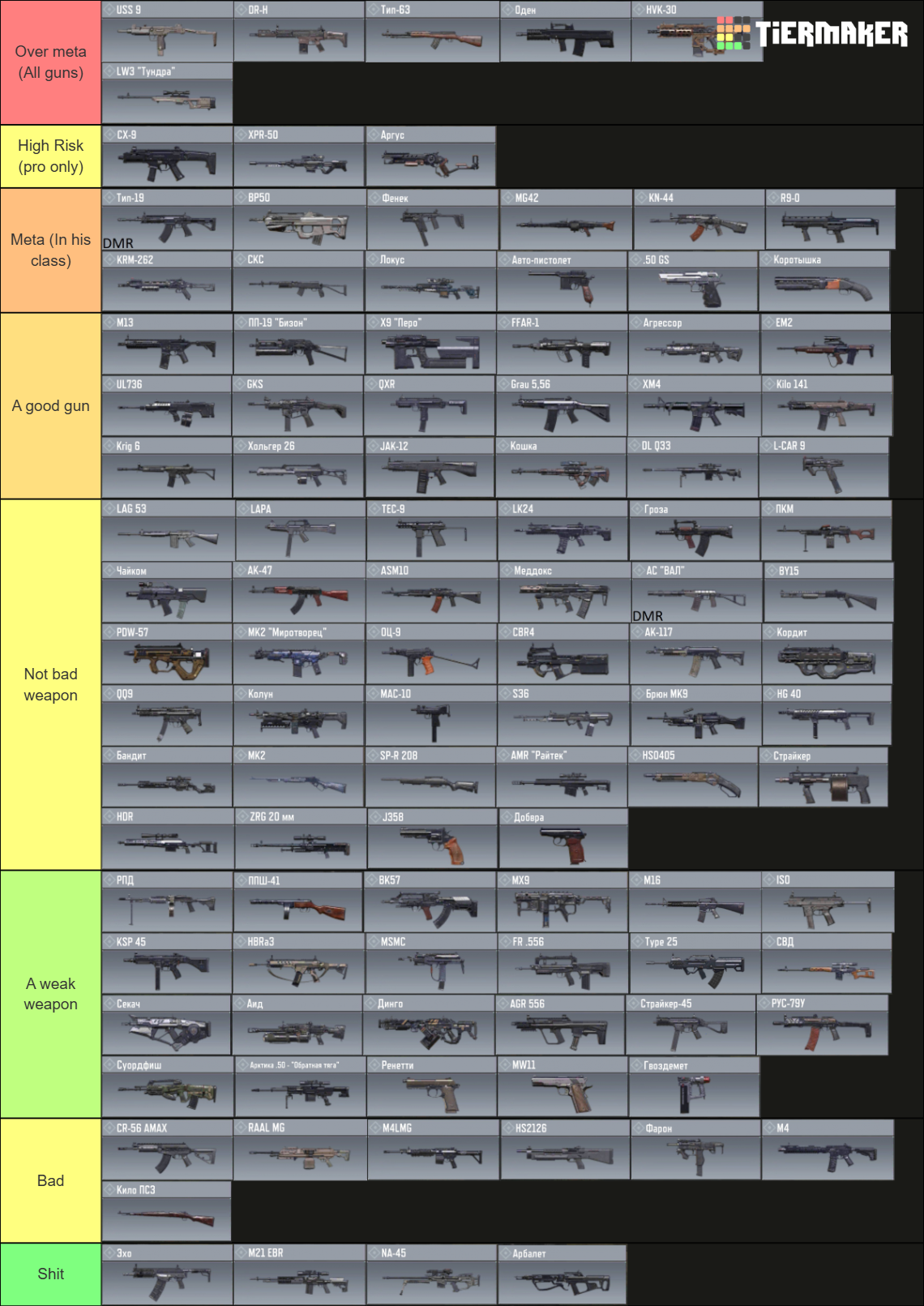 CODM guns (season 2, 2025) Tier List (Community Rankings) - TierMaker