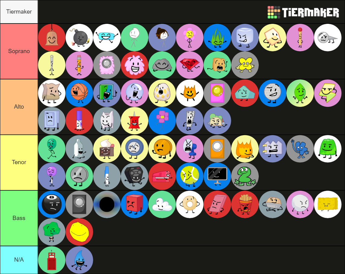 BFB Characters Tier List (Community Rankings) - TierMaker