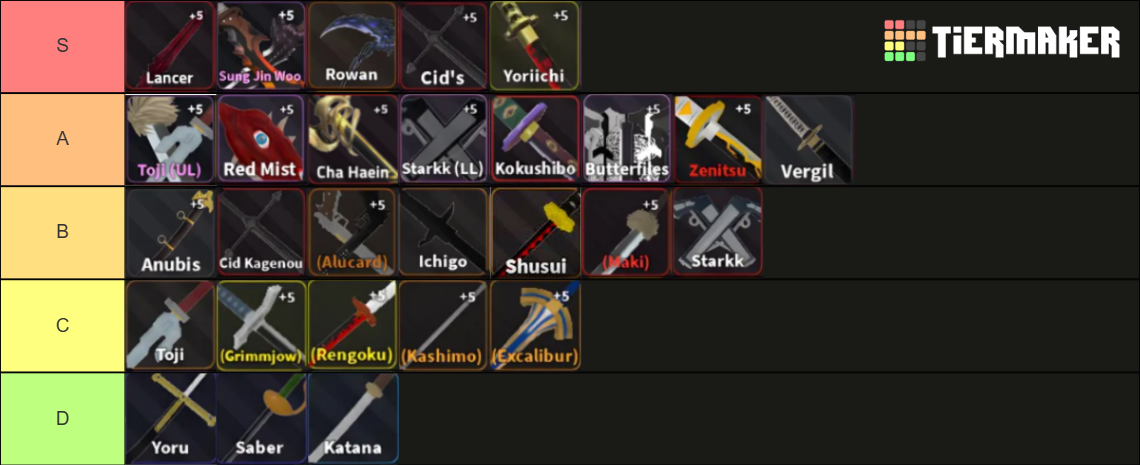 Verse Piece Sword (UPDATED) Tier List (Community Rankings) - TierMaker