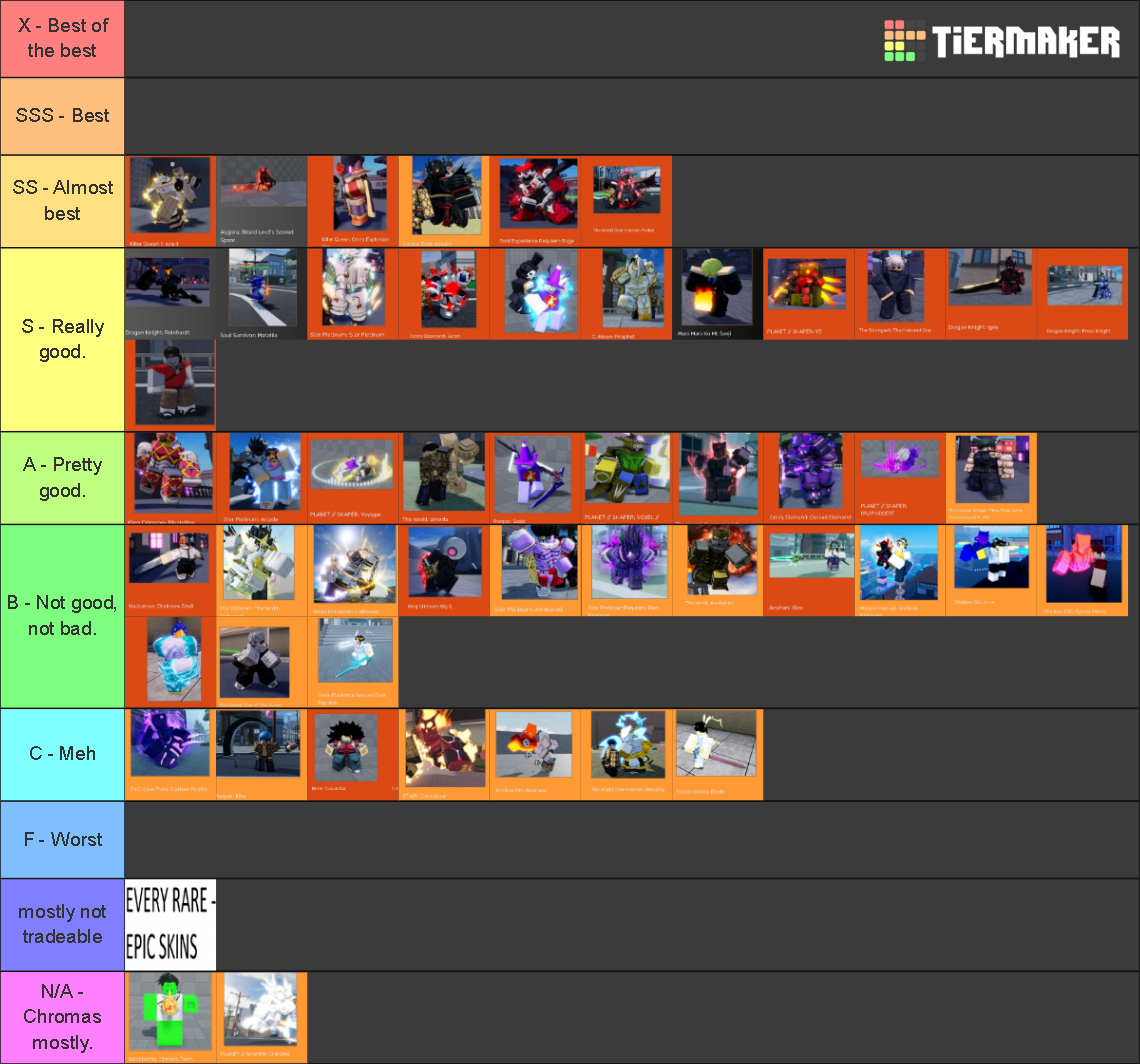 AUT (A Universal Time) Tierlist, v 4.4 Tier List (Community Rankings ...