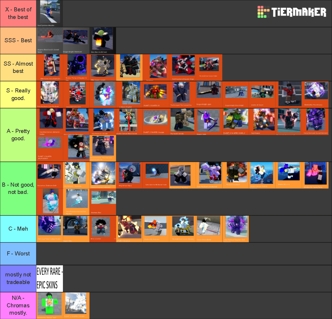 AUT (A Universal Time) Tierlist, v 4.4 Tier List (Community Rankings ...