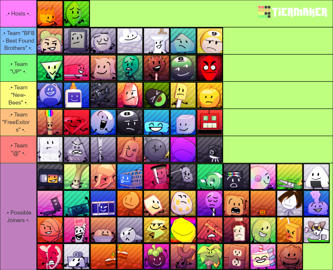 BFDI (800+ characters and new icons) Tier List (Community Rankings ...