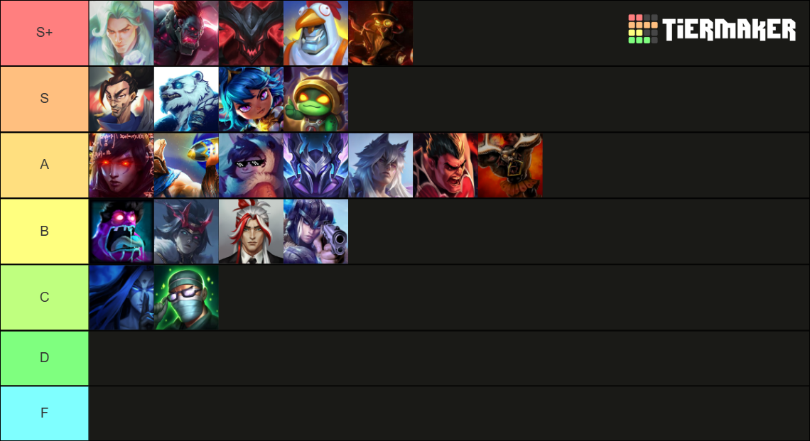 Arena Tier List (Community Rankings) - TierMaker