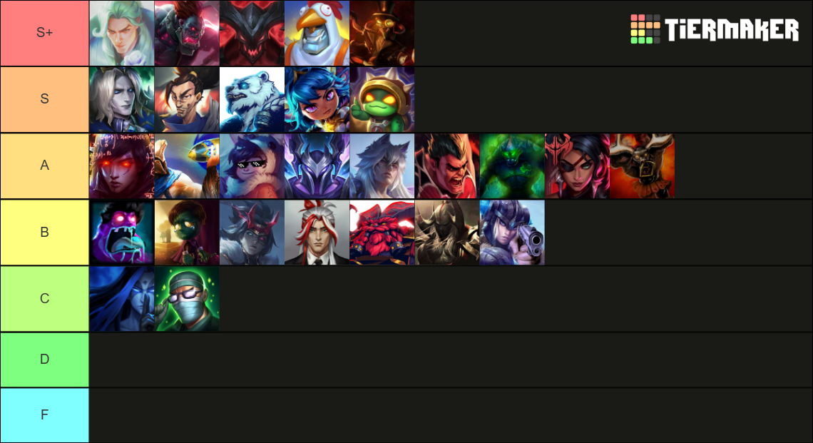 Arena Tier List (Community Rankings) - TierMaker