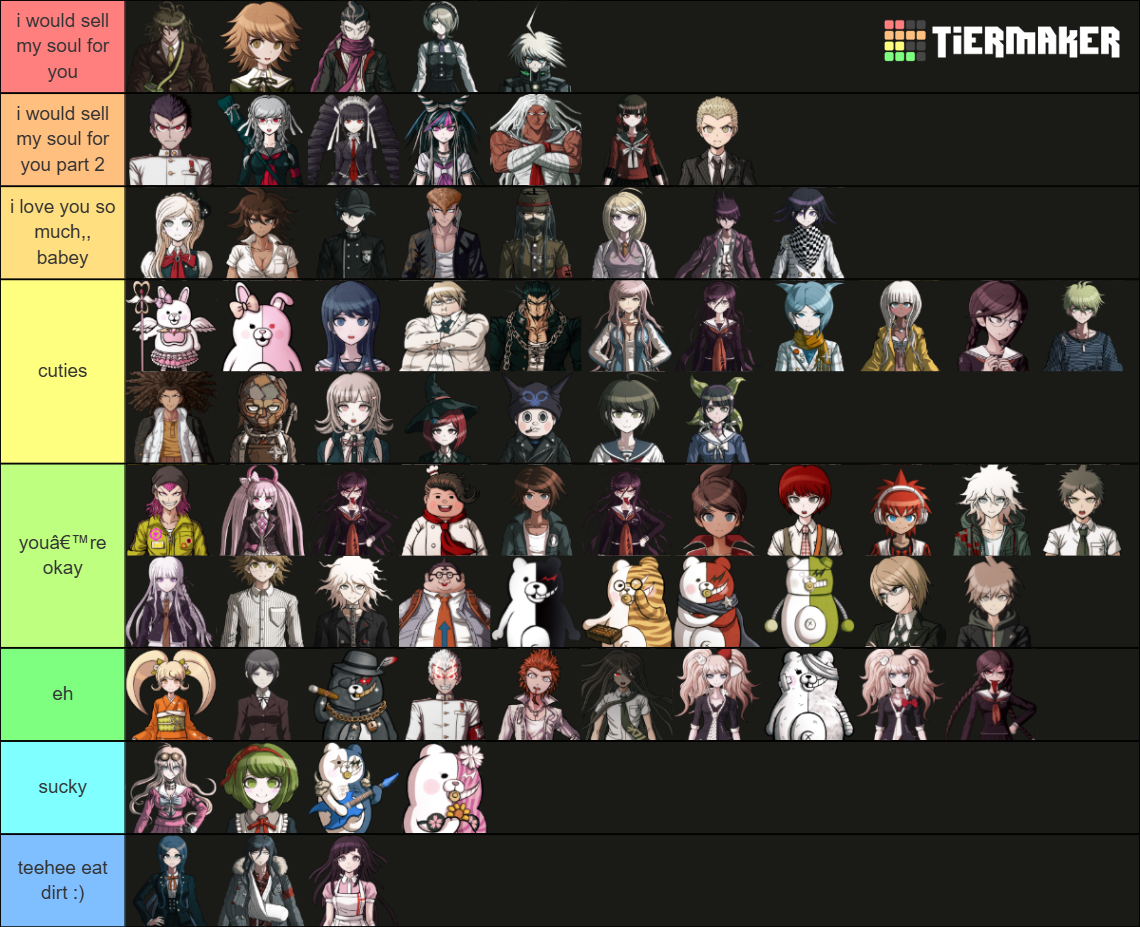dr1, sdr2, and drv3 character Tier List (Community Rankings) - TierMaker