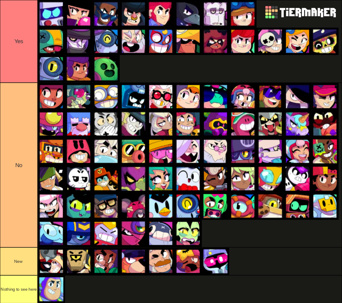 Brawl Stars All Brawlers (APRIL 2025) Tier List (Community Rankings ...
