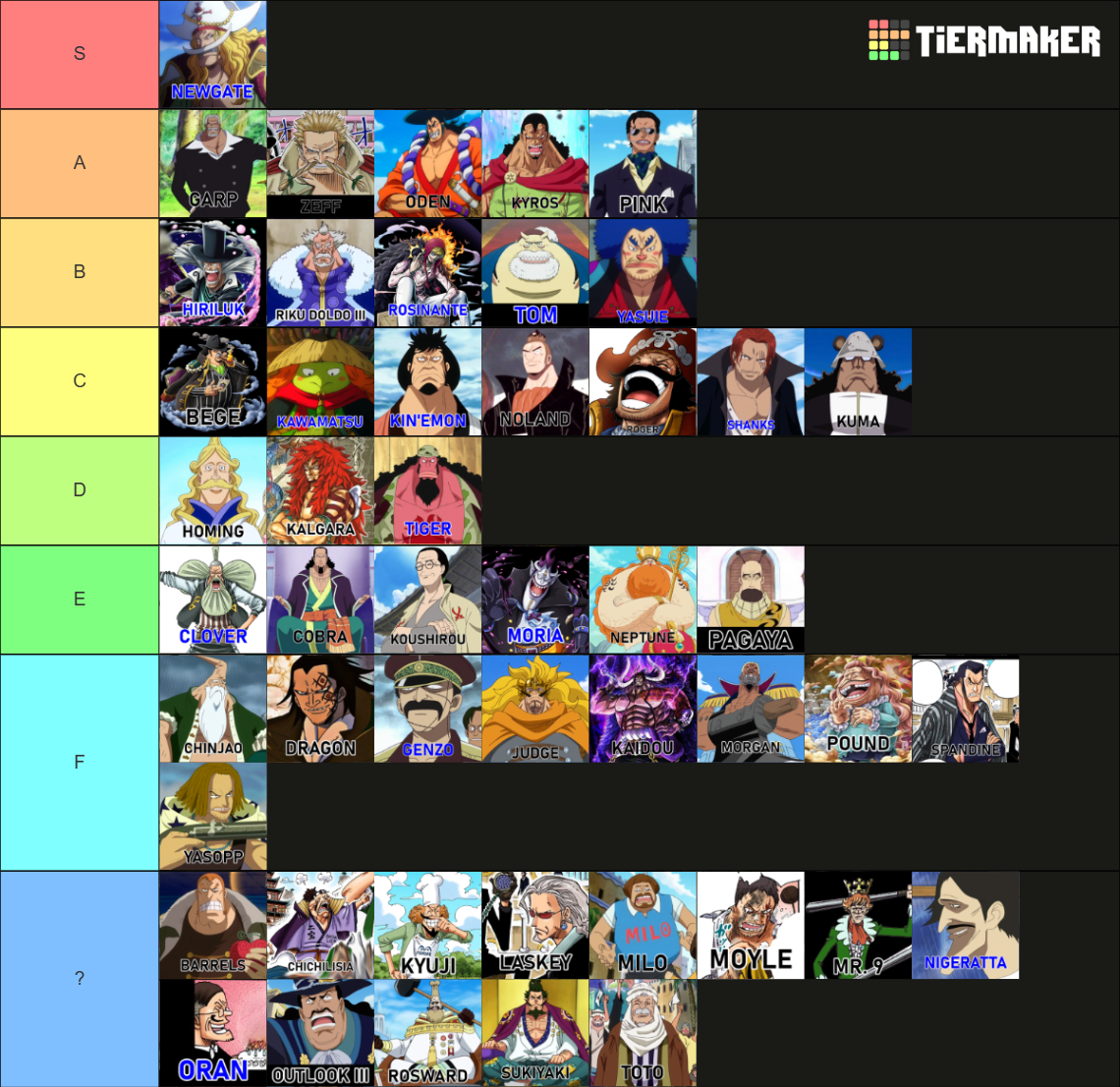One Piece FATHERS - DADS in One Piece Tier List (Community Rankings ...