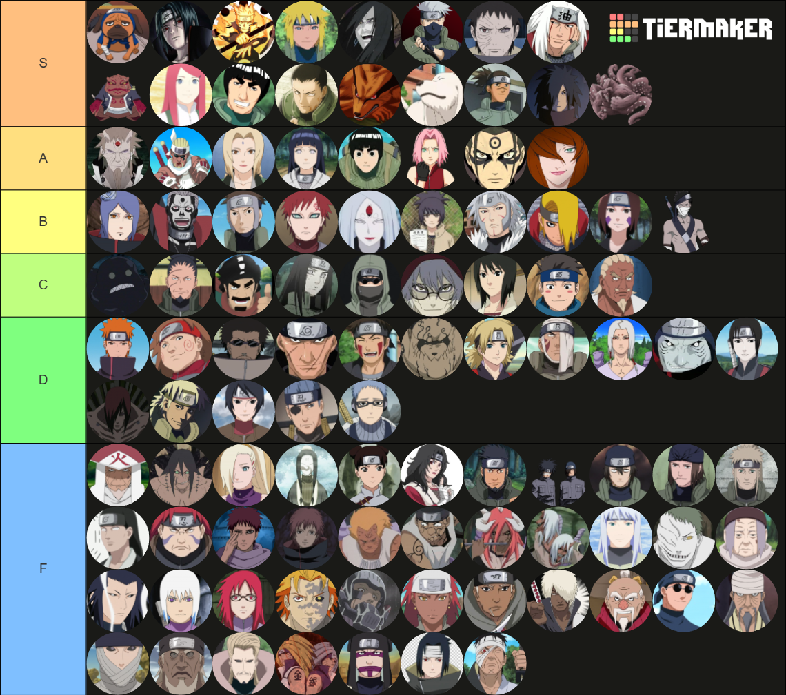 Recent Naruto Tier Lists - TierMaker