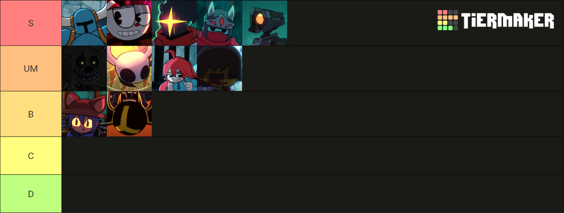 Indie Cross Characters Tier List (Community Rankings) - TierMaker