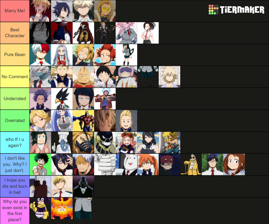 MHA/BNHA ranked best to worst Tier List (Community Rankings) - TierMaker