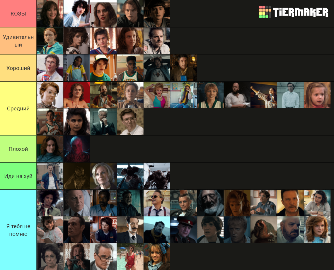 All Stranger Things Characters (Season 1-4) Tier List (Community ...