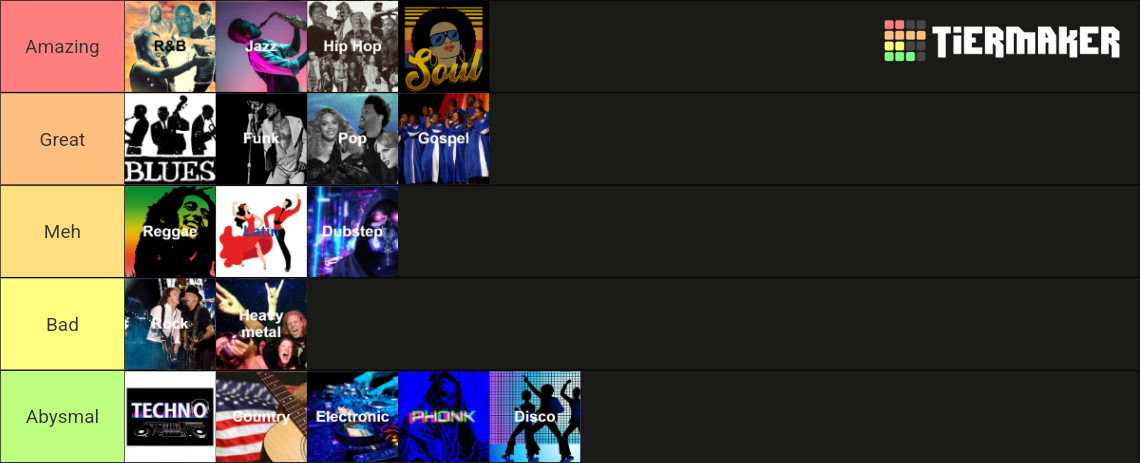 Primary Genres Of Music Tier List (Community Rankings) - TierMaker