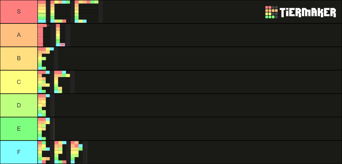 Tier Tier List (Community Rankings) - TierMaker