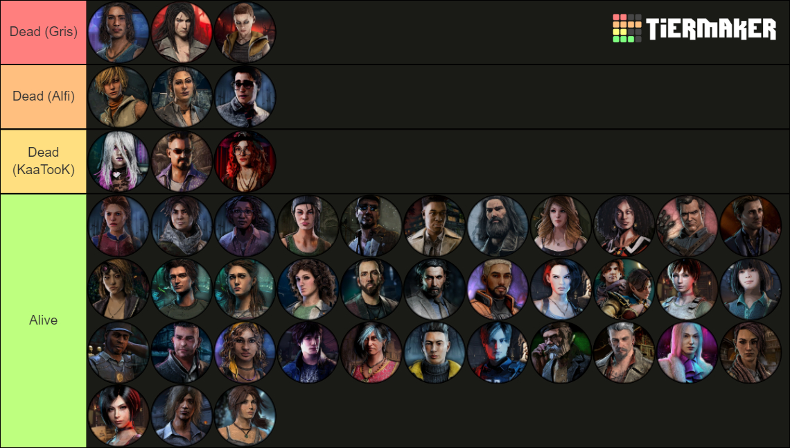 DBD Survivors [8.4.0] Tier List (Community Rankings) - TierMaker