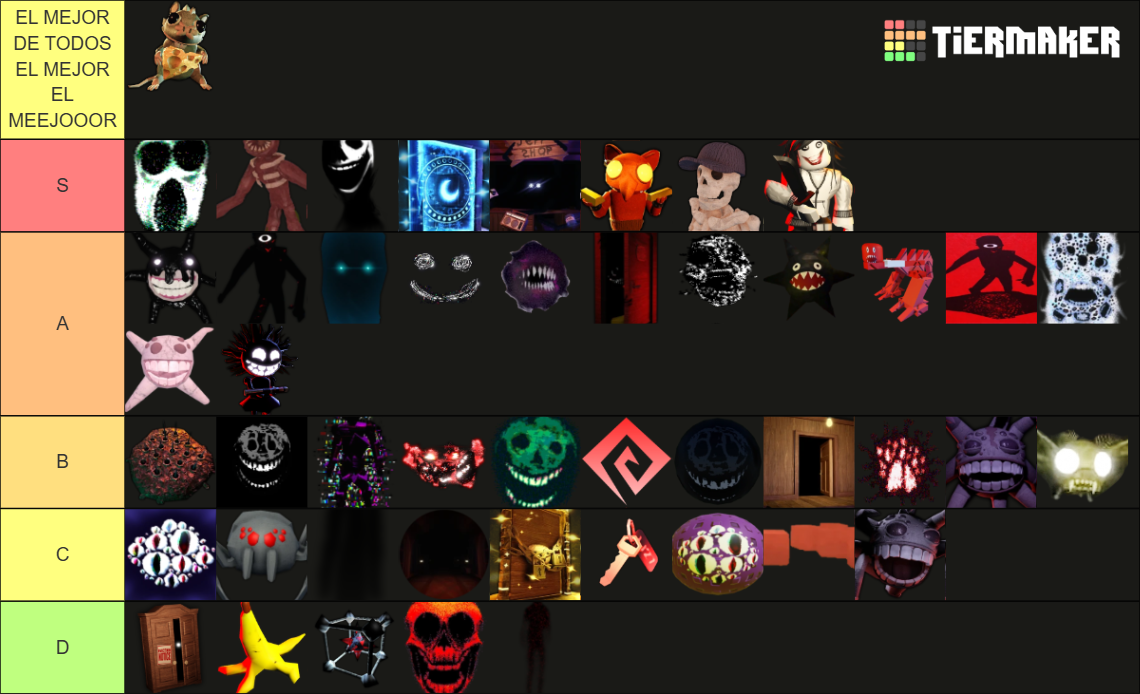 Roblox Doors characters tierlist (Content Update) Tier List (Community ...