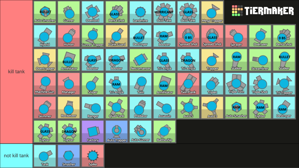 diep.io classes Tier List (Community Rankings) - TierMaker