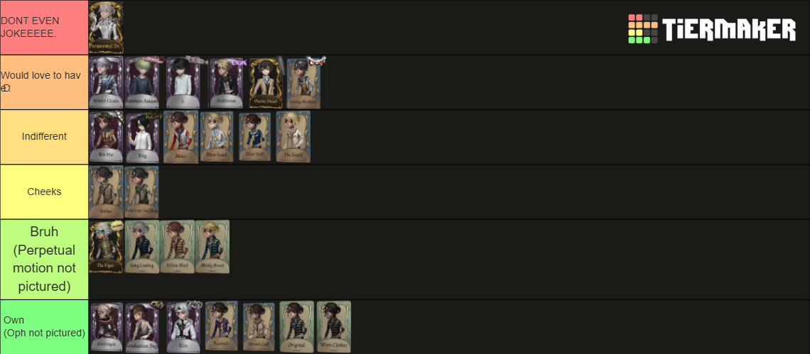 Luca Balsa Prisoner Skins (Identity V) Tier List (Community Rankings ...