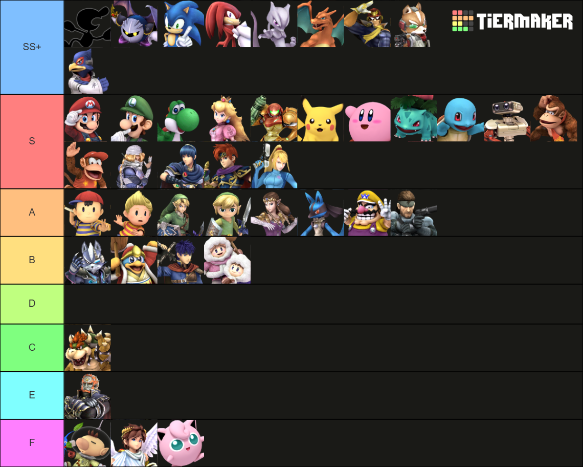 Project+ Tier List (Community Rankings) - TierMaker
