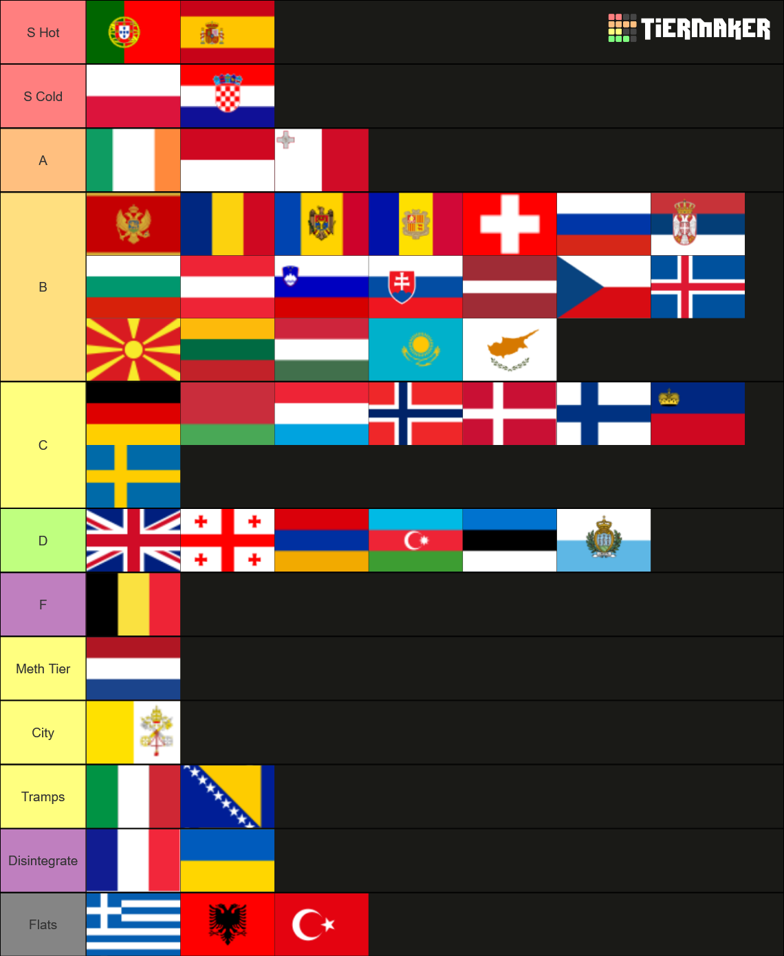 European Countries Tier List (Community Rankings) - TierMaker
