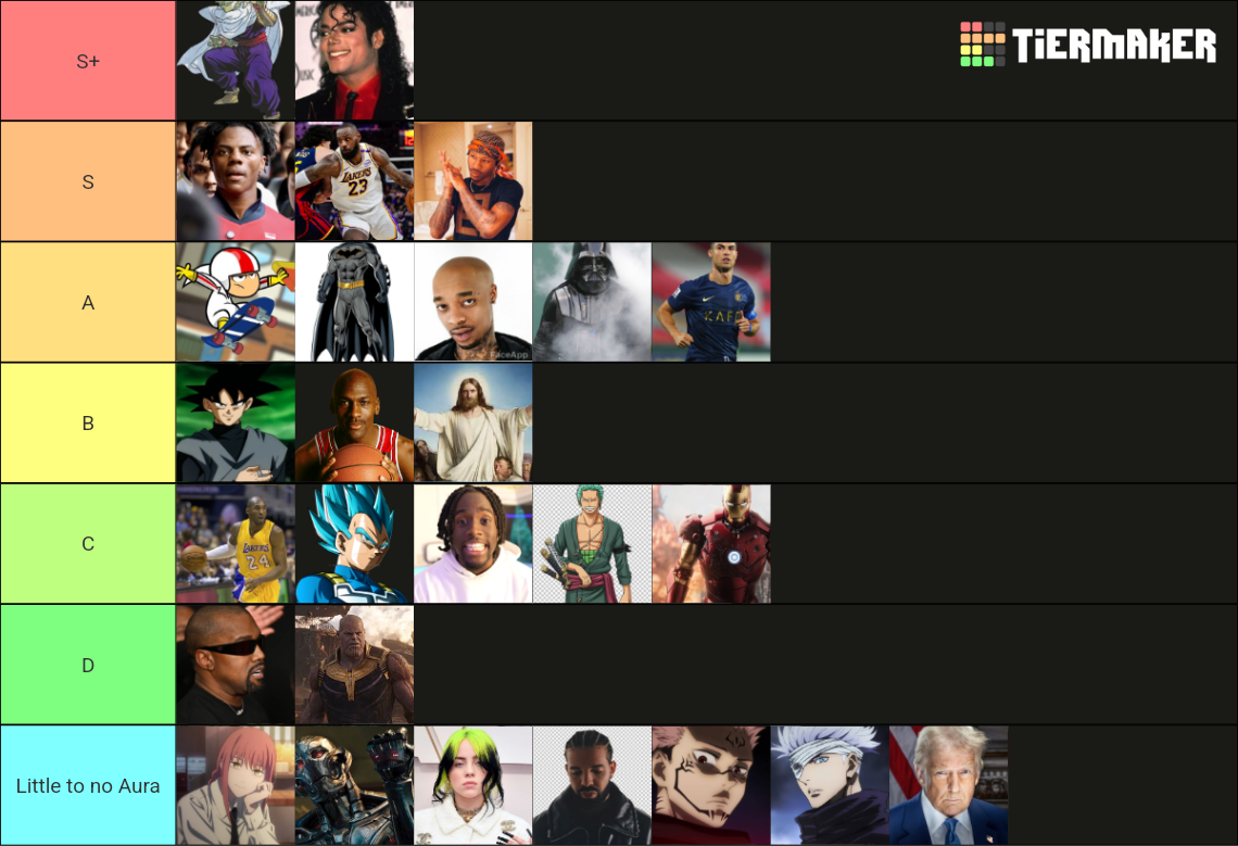 Aura Tier List Multiverse Tier List Community Rankings Tiermaker