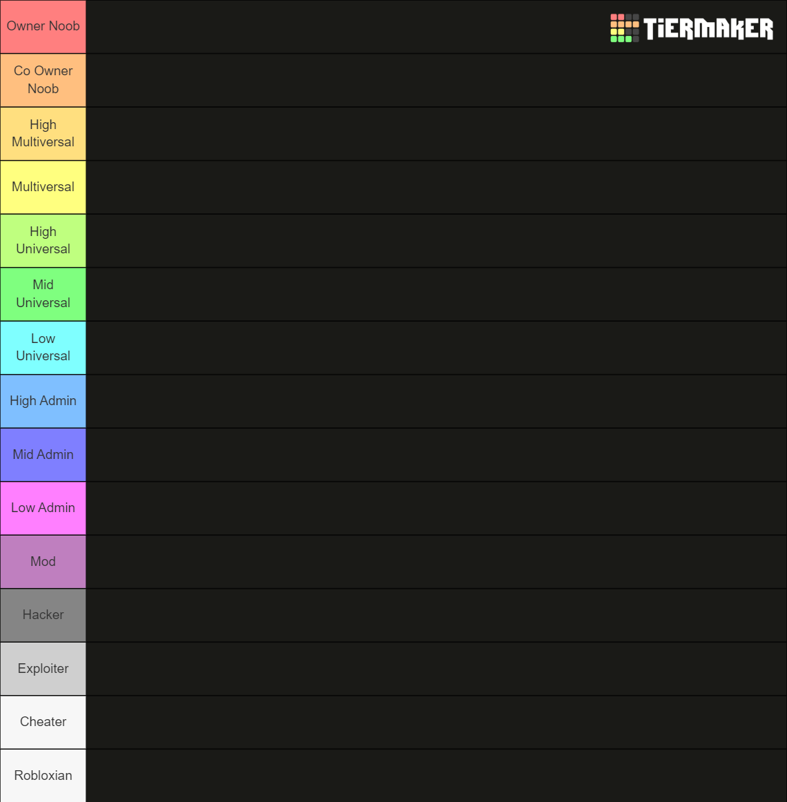Admin Multiverse Tier List (Community Rankings) - TierMaker