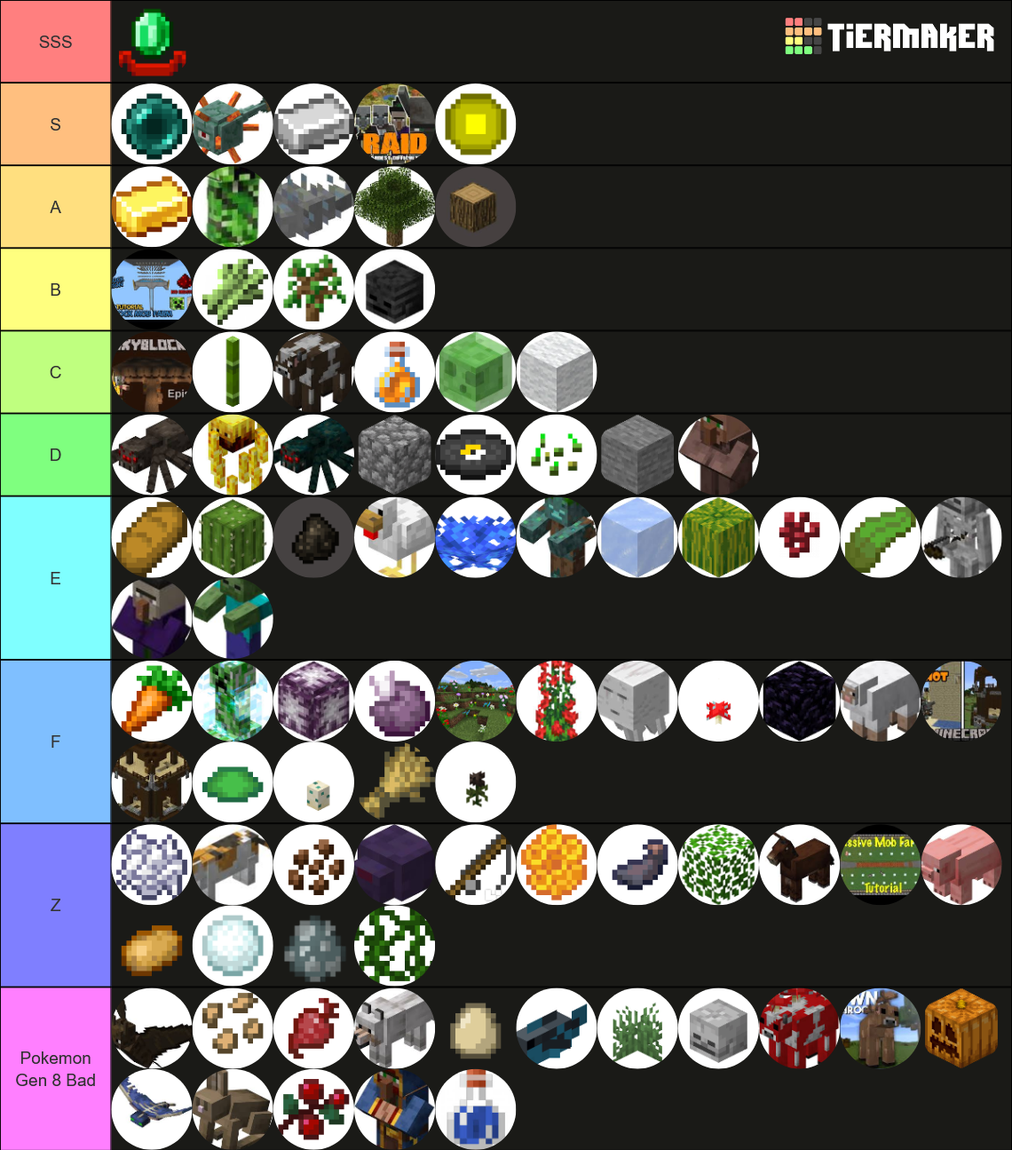 all minecraft farms Tier List (Community Rankings) - TierMaker