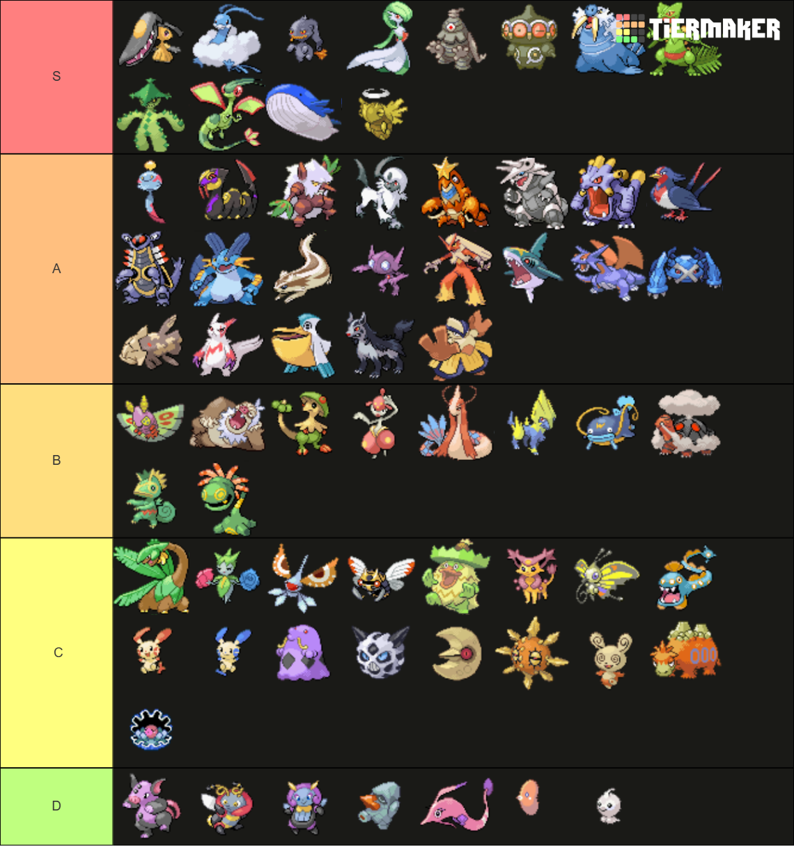 Pokemon Ruby/Sapphire/Emerald Tier List (Community Rankings) - TierMaker