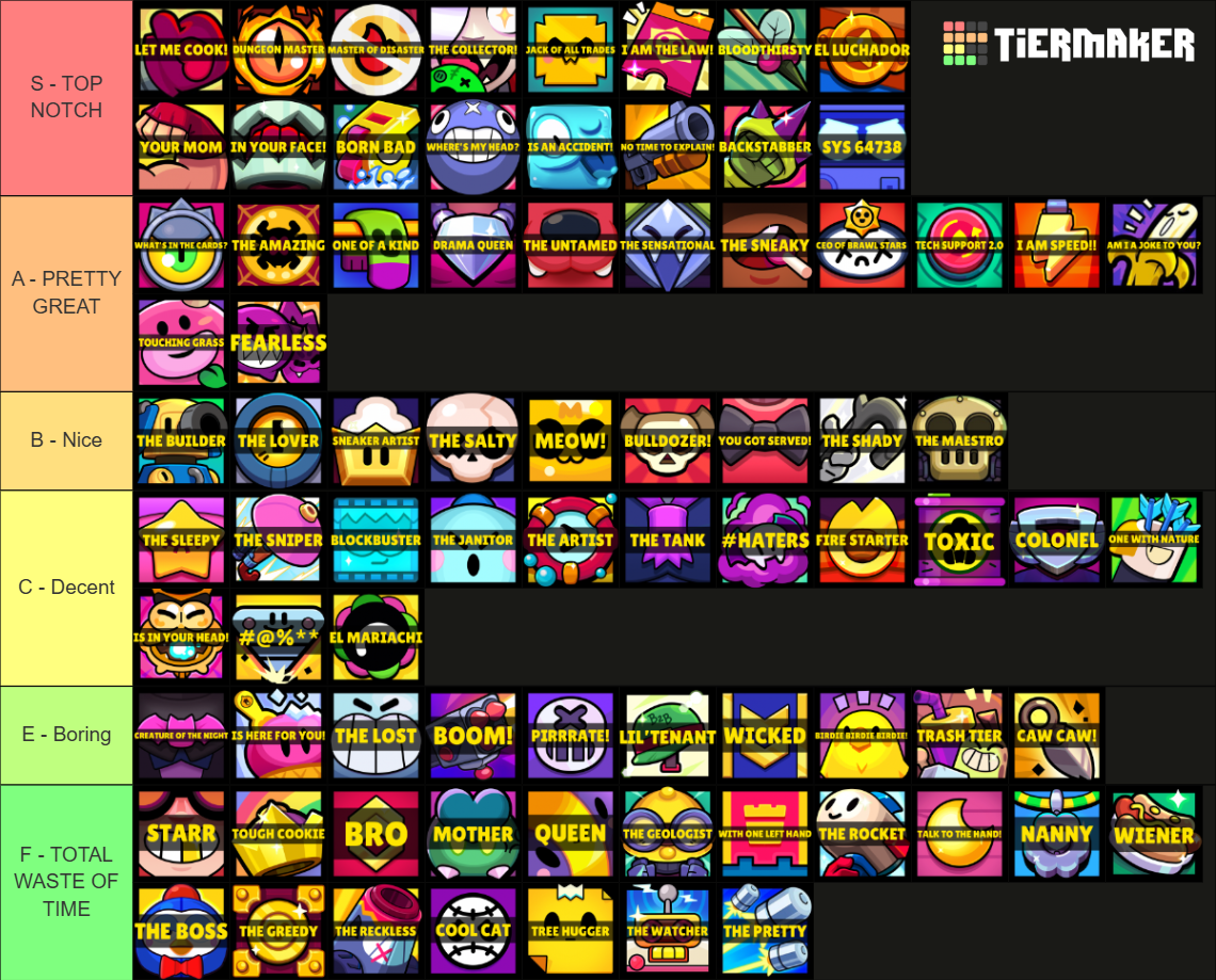 Brawl Stars All Mastery Titles & Profile Pictures Tier List (Community Rankings) - TierMaker