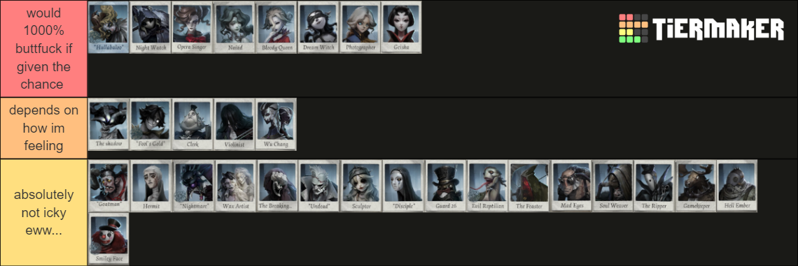 Identity V Hunters [IDV] Tier List (Community Rankings) - TierMaker