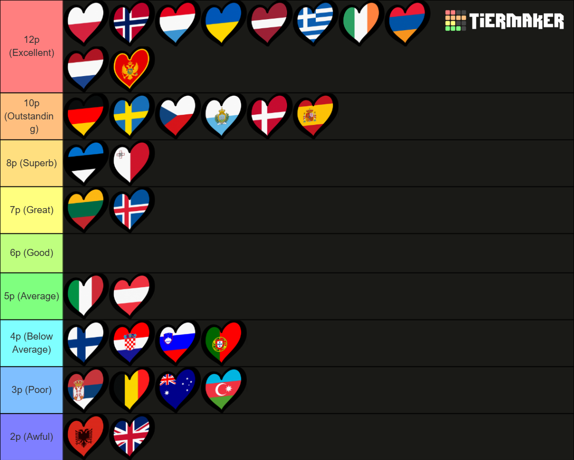 Eurovision 2025 Rankings Tier List (Community Rankings) - TierMaker