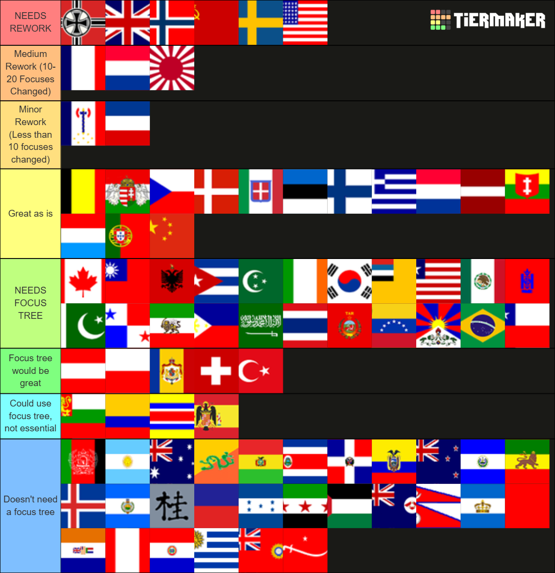 Hoi4 countries Tier List (Community Rankings) - TierMaker