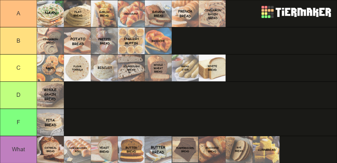 bread types Tier List (Community Rankings) - TierMaker