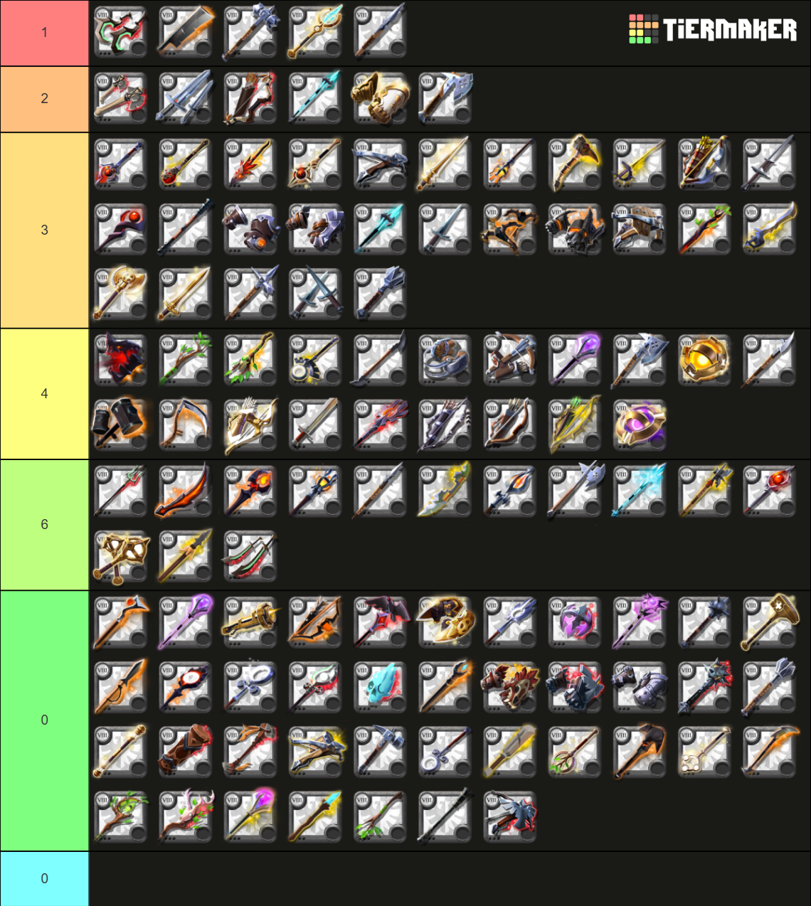 Albion Online Weapons Tier List (Community Rankings) - TierMaker