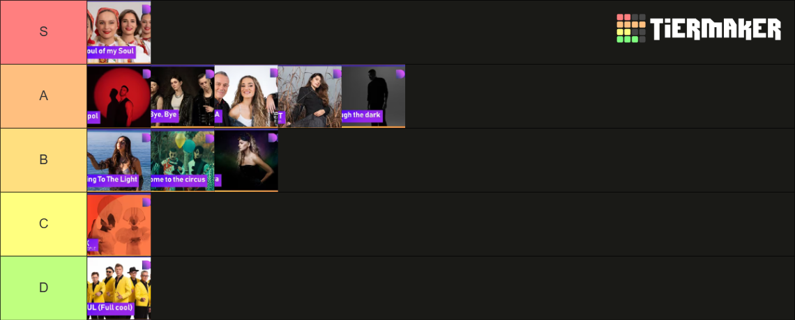 Dora 2025 Tier List Community Rankings Tiermaker