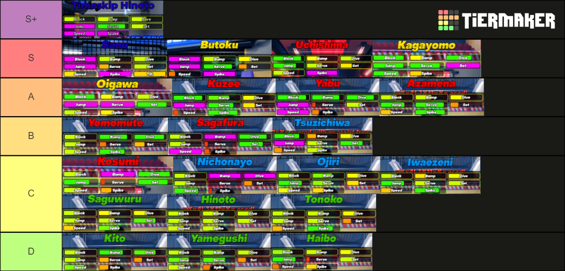 Volleyball Legends TIMESKIP HINOTO Tier List (Community Rankings ...
