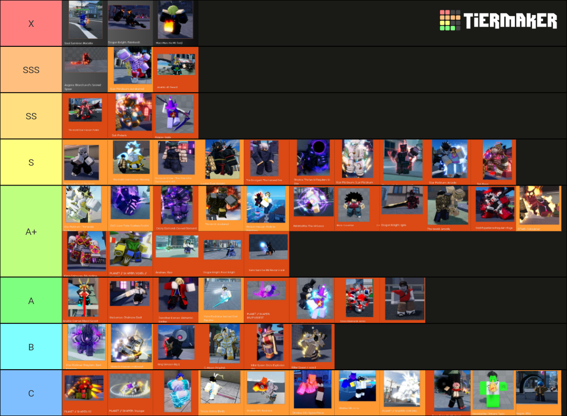 AUT (A Universal Time) Tierlist, v 4.4 Tier List (Community Rankings ...
